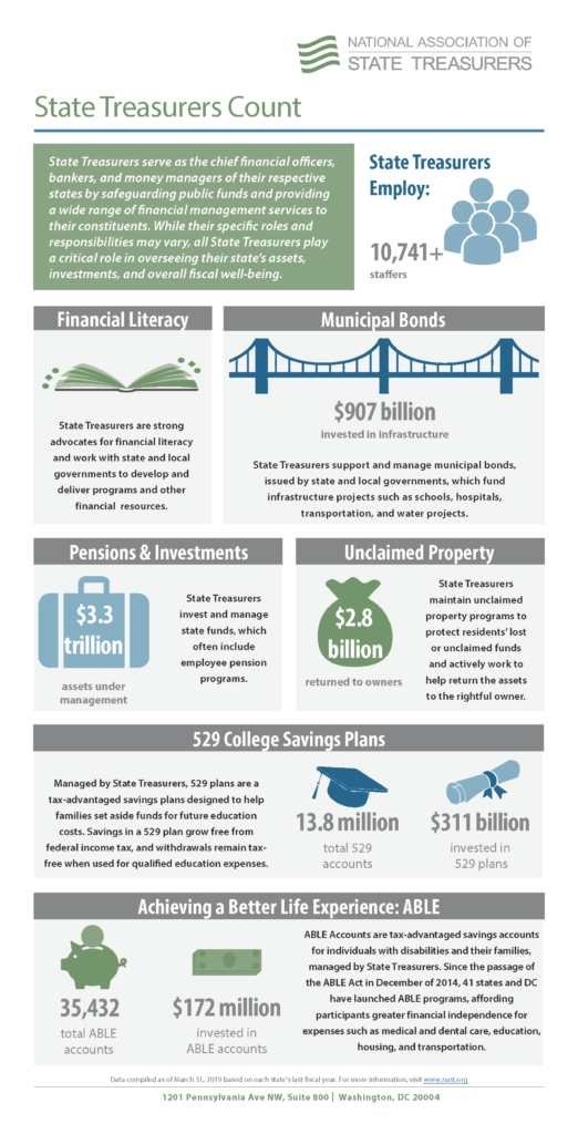 Research & Reports - National Association of State Treasurers (NAST)
